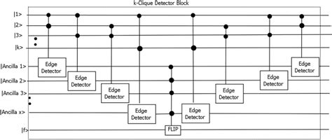 Circuit Representation Of The K‐clique Detector Block Download Scientific Diagram