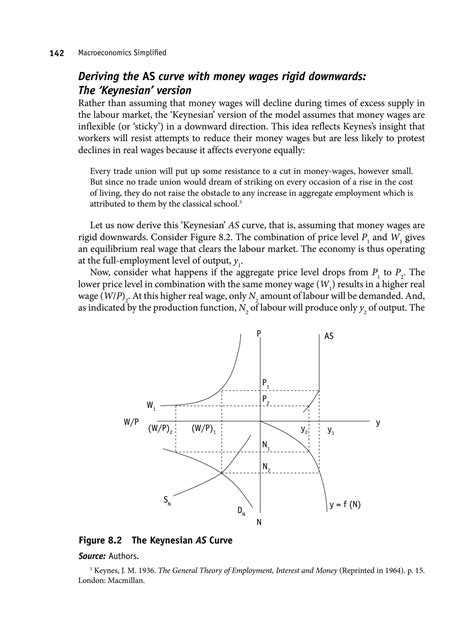 Solution Macroeconomics Simplified Understanding Keynesian And Neoclassical The Aggregate