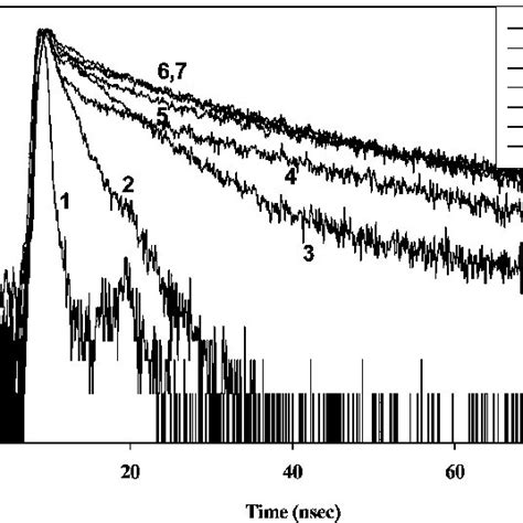 Uv Absorption Spectrum Of Para Substituted Polystyrene In Solid Films Download Scientific