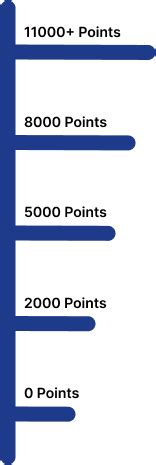 Points