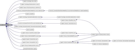 Osgearth Osgearthmixinvector Class Template Reference