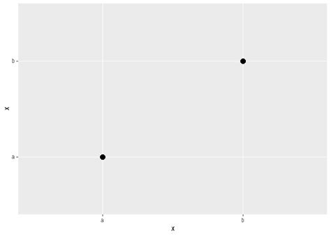 Scalemanual Warning No Shared Levels Could Be Improved · Issue 6429 · Tidyverseggplot2 · Github