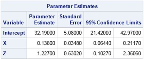 Print Tables In SAS IML The DO Loop