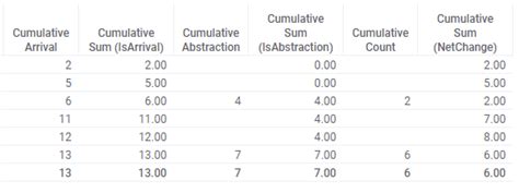 Calculate A Cumulative Running Total In A Cross Table Spotfire