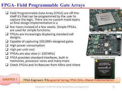 ASIC System On Chip VLSI Design FPGA