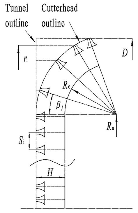 Performance Evaluation Of Tbm Using An Improved Load Prediction Model