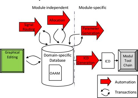 Figure 2 From Holistic Ima Platform Configuration Using Web