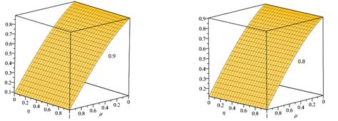 proposed methods solution at ℘ 0 9 0 8 for ϕ µ η download