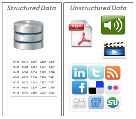 4 Ways To Manage Unstructured Data With Ecm Laserfiche