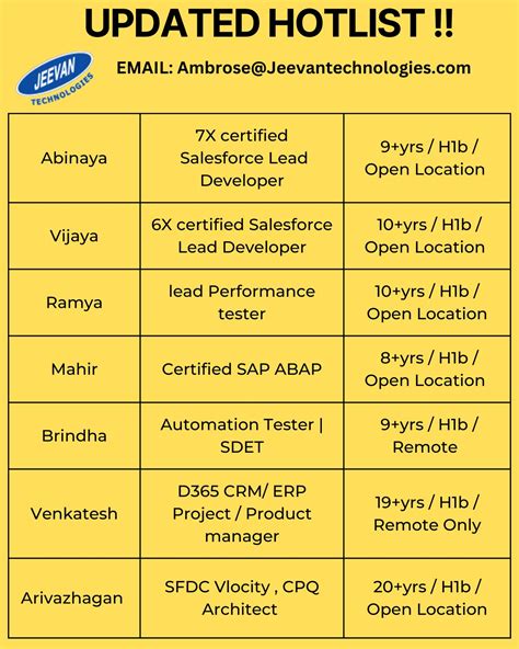 Anita Francis Posted On Linkedin