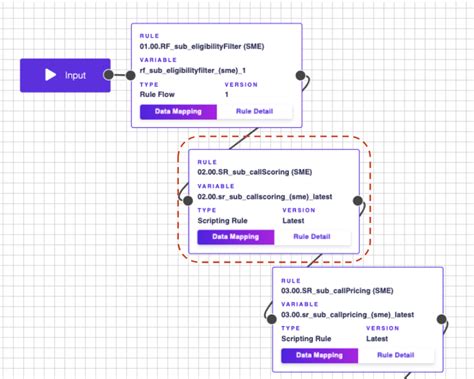 How To Use Decision Rules For Lending In Financial Services Scoring Risk