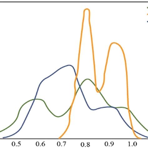 Det Probability Density Curve Download Scientific Diagram