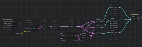 Object Space To Tangent In Visual Shader Editor Rgodot
