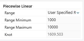 Piecewise Linear Regression