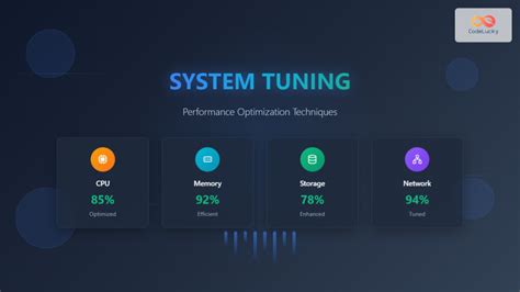 System Tuning Complete Guide To Performance Optimization Techniques Codelucky
