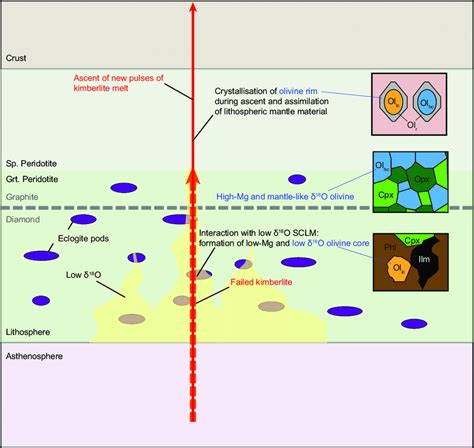 Schematic Illustration Showing The Genesis Of Oxygen Isotope Variations Download Scientific