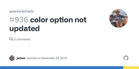 Color Option Not Updated Issue Apache Echarts GitHub