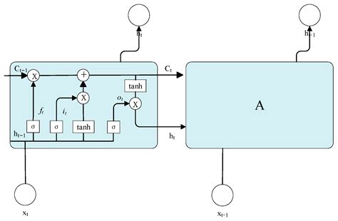 Applied Sciences Free Full Text A Network Traffic Abnormal