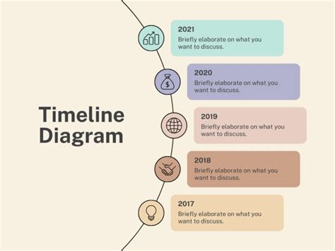 Design Process Flow Workflow Process Maps By Aasingh18 Fiverr