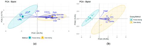 Effect Of Drying Methods On The Phenolic Profile And Antioxidant Capacity Of Pithecellobium