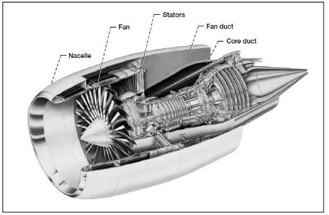 Modern Turbofan Jet Engine Courtesy Of General Electric Download Modern Turbofan Jet Engine Courtesy Of General Electric Download
