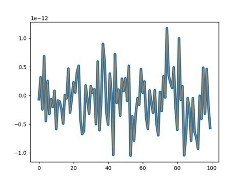 Python 3x Columnwise Sum Of Array Two Methods Two Different