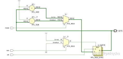 Verilog中的if Else If 知乎
