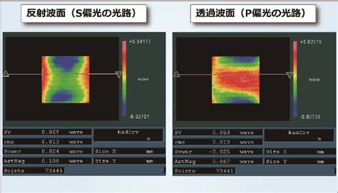透過波面反射波面違い 透過波面測定法 レーザー Vttnvt