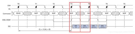 内存(ddrddr2ddr3ddr4)的速度等级和时钟频率———个人笔记ddr 速度 Csdn博客 内存(ddrddr2ddr3ddr4)的速度等级和时钟频率———个人笔记ddr 速度 Csdn博客