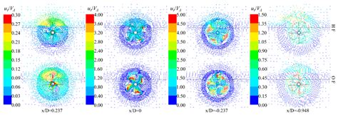 Numerical Analysis On Hydrodynamic Characteristics Of Surface Piercing Propellers In Oblique Flow