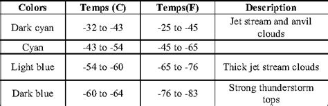 Table I From Extracting Spatial Semantics In Association Rules For