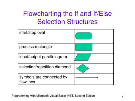 Ppt Chapter 4 The Selection Structure Powerpoint Presentation Free Download Id 478273