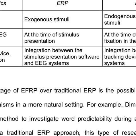 Main Differences Between ERP And EFRP Methods Download Table