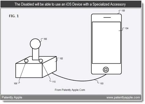 Apple Invents Solutions For The Disabled To Use IOS Devices Patently Apple