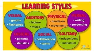 VARK LEARNING STYLES Pptx