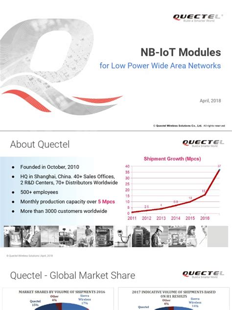 Quectel Nb Iot Modules Pdf