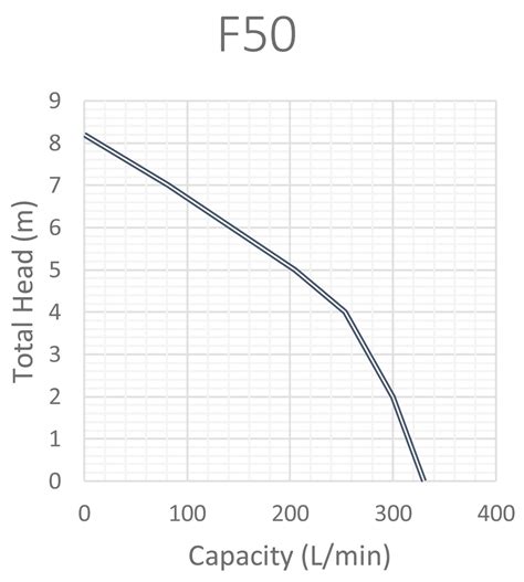 Sewage Pumping Station Jtdual 2 Inch Twin Guide Rail