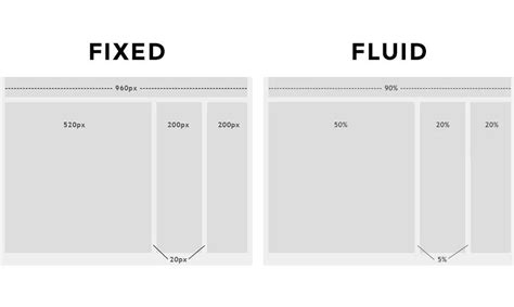 Best Practices For Seamless Cross Device Experiences In Responsive Design By Rishi Gandhi Medium