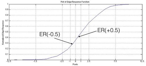 Rer Calculation Example Download Scientific Diagram