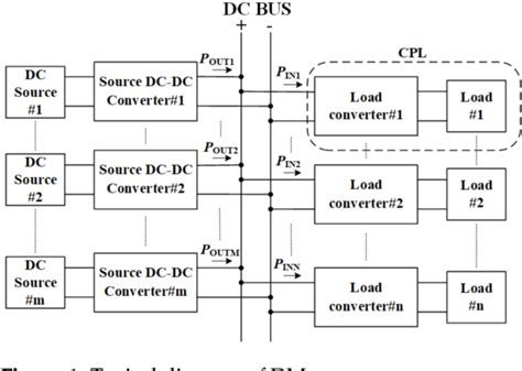 Figure From A Nonlinear Control Strategy For DC DC Converter With Unknown Constant Power Load