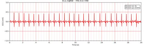 Tools Module Pyhrv Opensource Python Toolbox For Heart Rate Variability Documentation