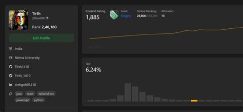 Tirth Gohil On Linkedin Leetcode Knight Algorithms