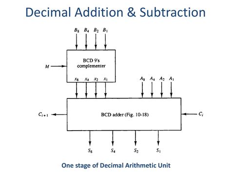 Multiprocessor And Multicomputer Ppt Download Multiprocessor And Multicomputer Ppt Download