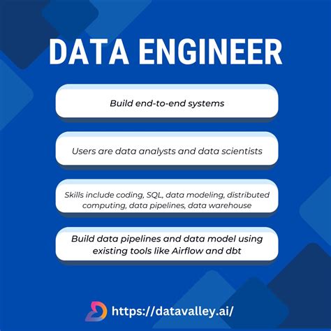 Datavalley On Tumblr