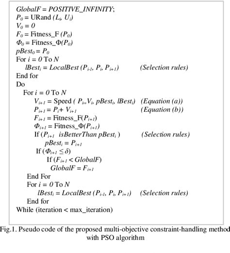 Figure 1 From Power Generation Loading Optimization Using A Multi Objective Constraint Handling