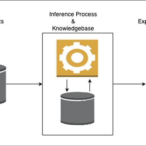 the main components of a rule based expert system download scientific