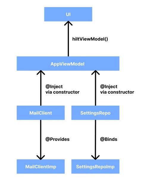 solving flutter s gradle issues common gradle issues in flutter by
