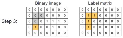 Matlab图像处理小项目计算米粒的数量 知乎