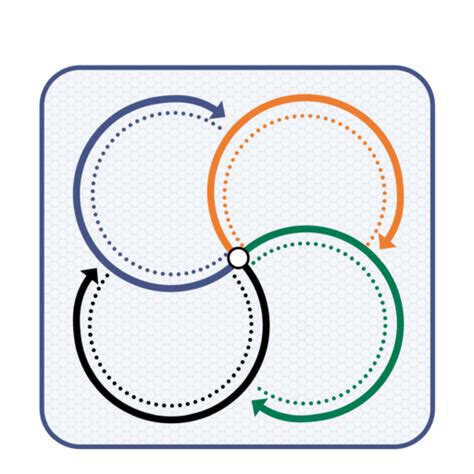 worksheets product design best practices