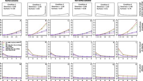 Variance Of The Frequentist Estimators Note Variance Of The Download Scientific Diagram